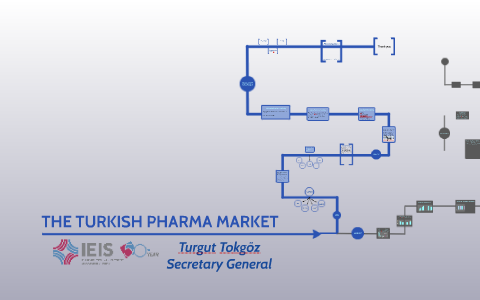 THE TURKISH PHARMA MARKET by Pharmaceutical Manufacturers Association ...