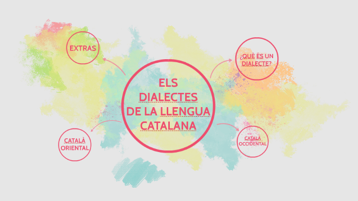 ELS DIALECTES DE LA LLENGUA CATALANA by Angel Lopez on Prezi