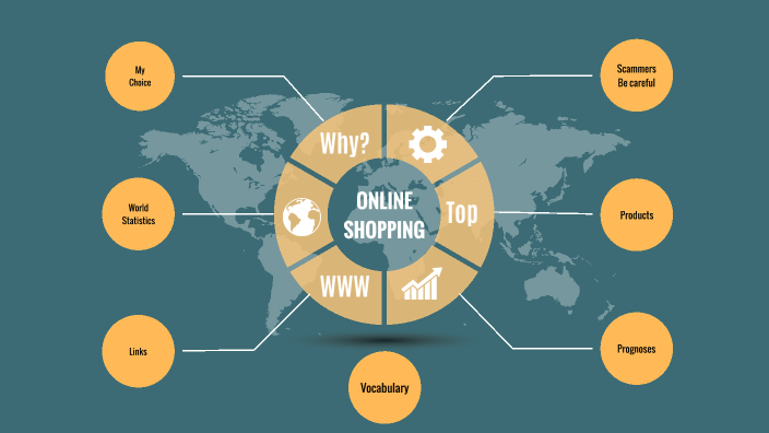 online vs offline shopping by Dilyara Naurazbayeva on Prezi online vs offline shopping by Dilyara Naurazbayeva on Prezi