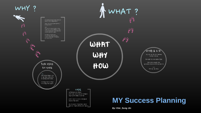 MY Success Planning by 성진 김 on Prezi