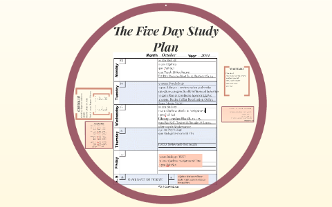 The Five Day Study Plan by Enola White on Prezi