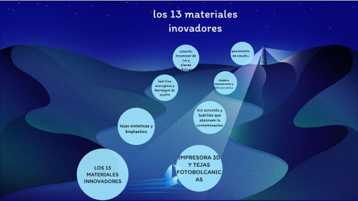 LOS 13 MATERIALES INNOVADORES by carlos daniel arizmendi polito on Prezi