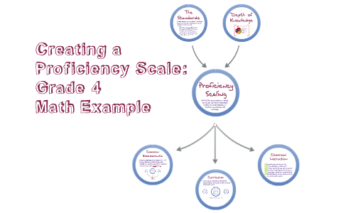 Creating a Proficiency Scale: Grade 4 Math Example by Patty Stephens on ...