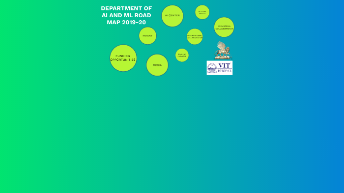 AI AND ML ROAD MAP 2019-20 by Mohit Hiray on Prezi