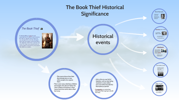 The Book Thief Historical Significance by Alberto Polvorosa on Prezi