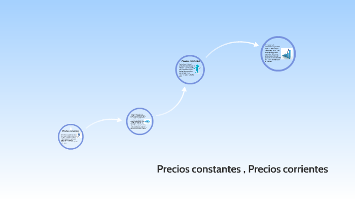 Precios constantes , Precios corrientes by johanna martinez on Prezi