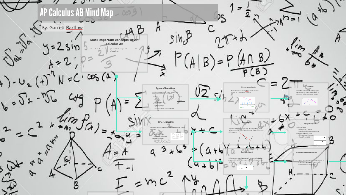 AP Calculus AB MindMap by Garrett Bartlow on Prezi