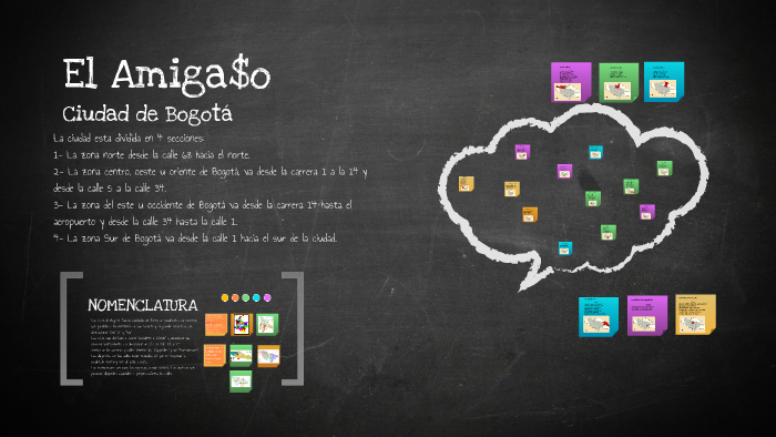 El Amigazo Bogotá by Gilberto Torres on Prezi