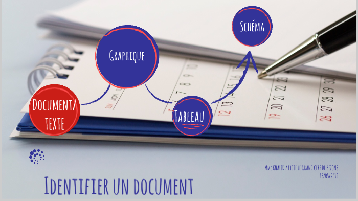 Identifier un document by Yassine KHALED on Prezi