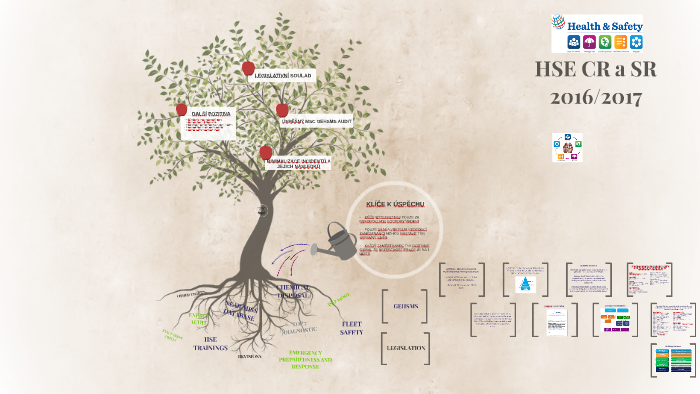 GEHSMS CR&SR 2016/2017 by on Prezi