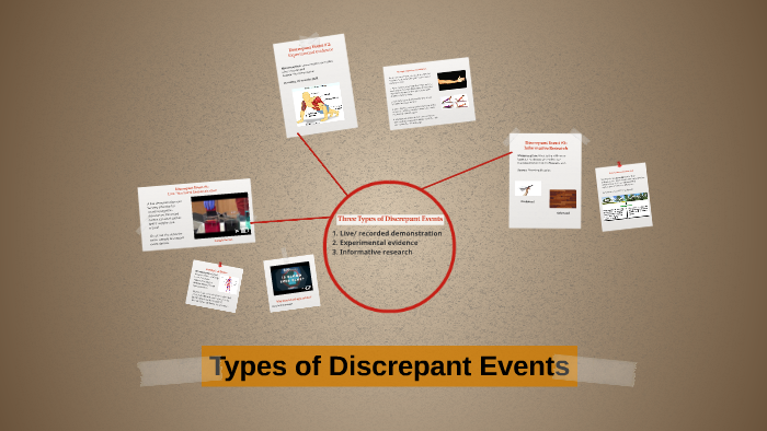 Types of Discrepant Events by Sage O'Toole on Prezi