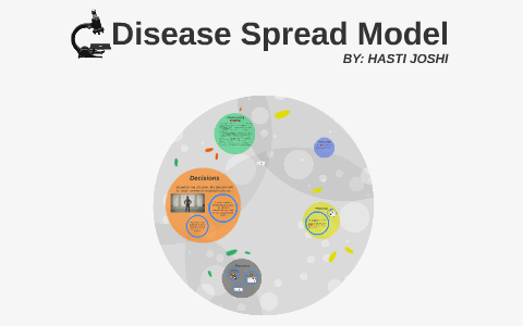 Disease Spread Model by Hasti Joshi on Prezi