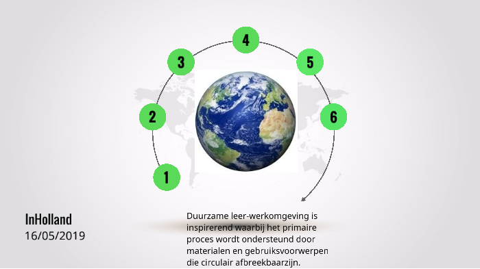 scrum by jamie timmer on Prezi