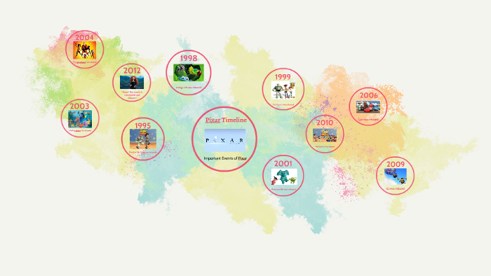 Pixar Timeline by Stella Walker