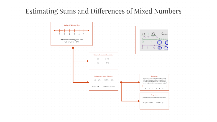 Estimating Sums and Differences of Mixed Numbers by Sidney Leon on Prezi