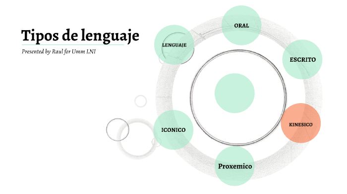 Tipos de lenguaje by raul patino on Prezi