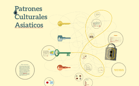 Patrones Culturales Asiaticos by Alan Sánchez on Prezi