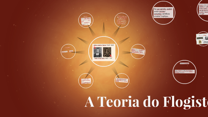 A Teoria do Flogisto by Vanessa Fagundes Siqueira on Prezi