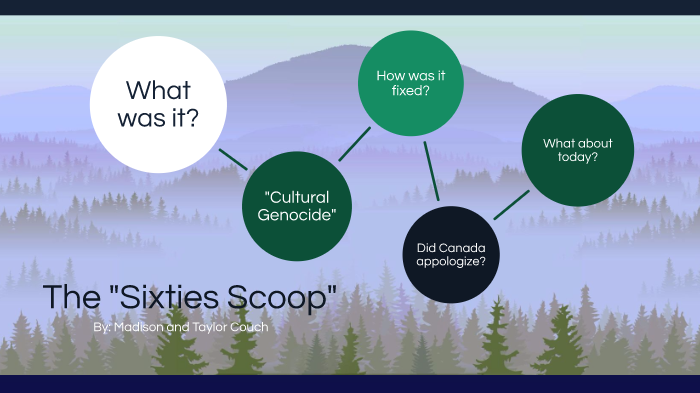 "Sixties Scoop" Presentation by taylor couch on Prezi
