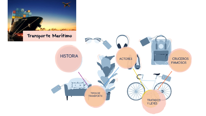 Transporte marítimo by Janine Chavez on Prezi