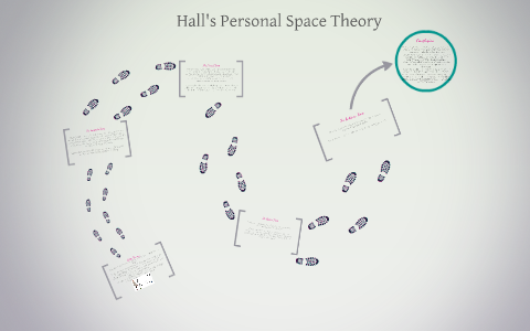 Hall's Personal Space Theory by on Prezi