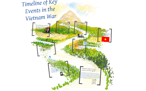 Timeline of Key Events in the Vietnam War by Tyler Hickman on Prezi