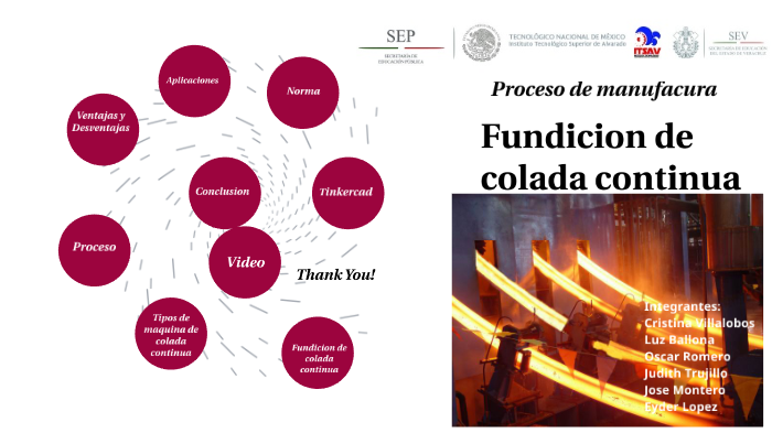 FUNDICIÓN DE COLADA CONTINUA by Luz Ballona on Prezi