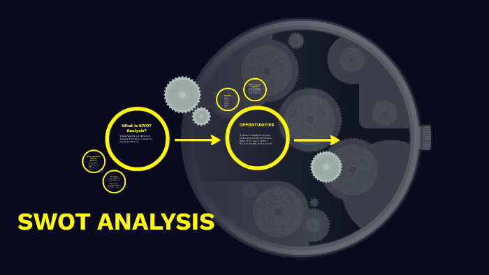 SWOT ANALYSIS by Katera Perrot on Prezi