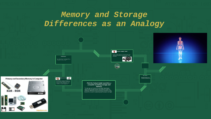 Memory and Storage Differences as an Analogy by Ethan hong on Prezi