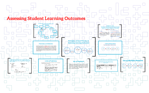Principles of Good Practice in Assessing Learning Outcomes by Jean ...