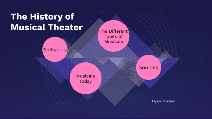 History of Musical Theater by Elyssa Rossow on Prezi