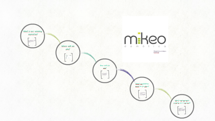 What is our winning aspiration? by on Prezi