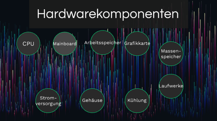Hardwarekomponenten by fbdjfbajc fndngniokvnkdnvkn on Prezi
