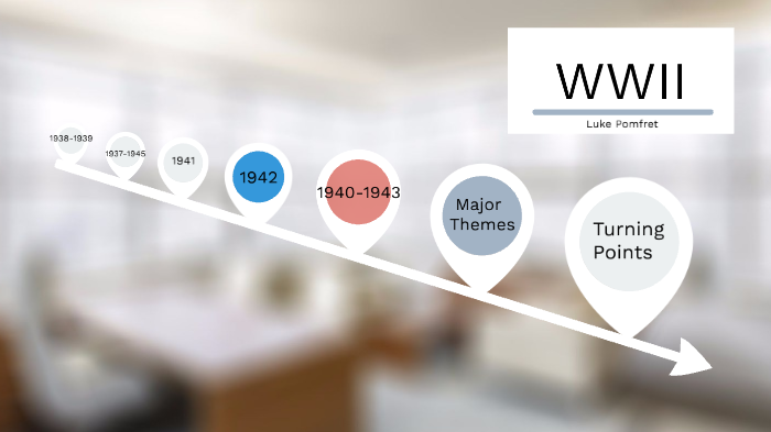 WWII by Luke Pomfret on Prezi