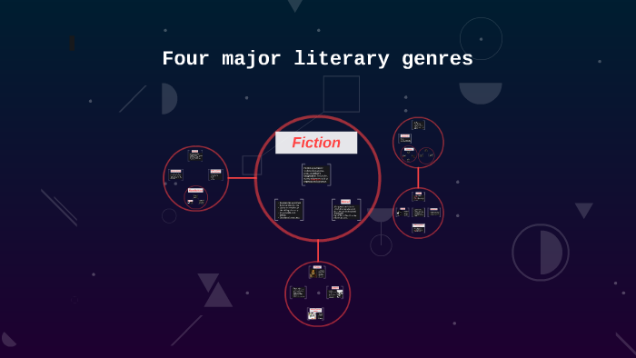 Ppt The Four Main Genres Of Literature Powerpoint