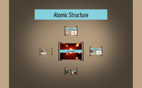 The Arrangement of Electrons in Atoms - Timeline by Tara Nguyen on Prezi