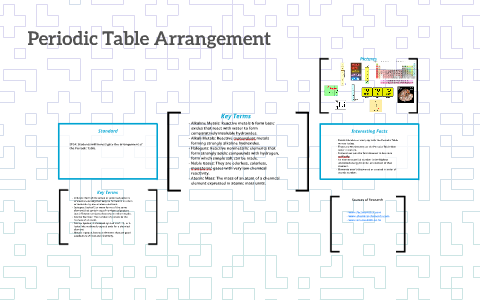 Periodic Table Arrangment by Emily Bowlin on Prezi