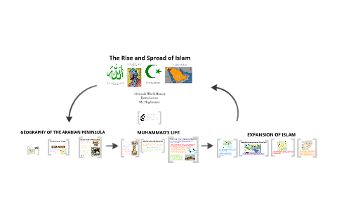 The Rise and Spread of Islam by Leyla Hagihossein on Prezi