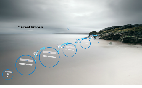 Current Process by thanh nguyen on Prezi