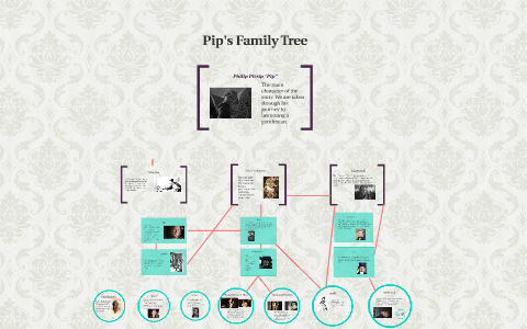 Pip's Family Tree by Lara Tarr on Prezi