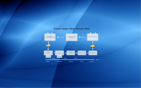 Future State Value Stream Map by Shannon Tantlinger on Prezi