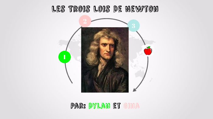 Les trois Lois de Sir Isaac Newton. by gina im on Prezi