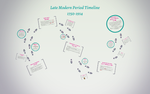 Late Modern Period Timeline by Piper Roe