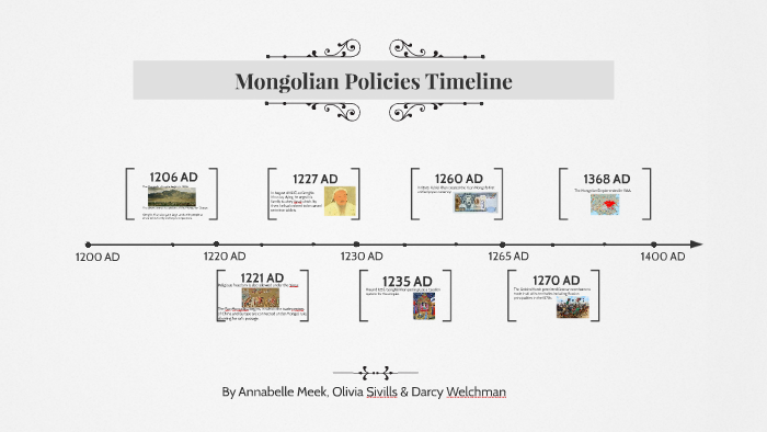 Mongolian Policies Timeline by --- --- on Prezi