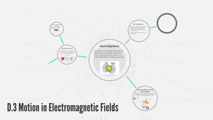 D.3 - Motion in Electromagnetic Fields by Nate Forrest on Prezi