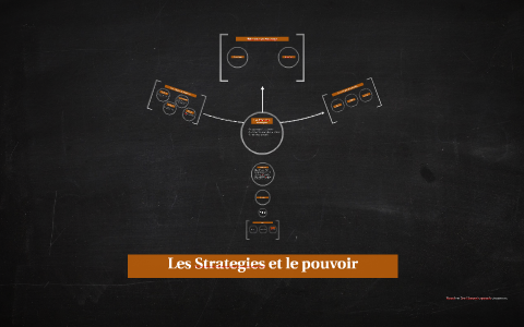 Stratégie by Othman JAMIL on Prezi