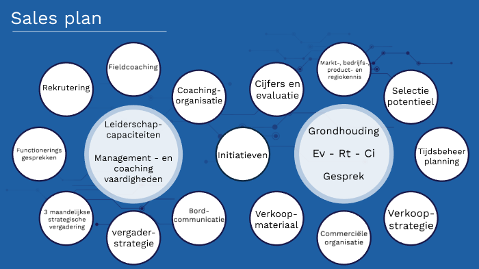 Verkoopplan by Frederick Flamée on Prezi