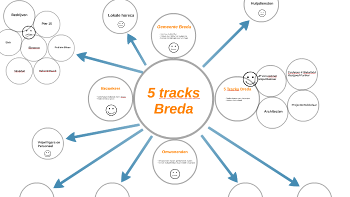 5 tracks Breda by on Prezi
