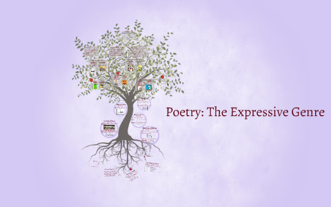 Poetry: The Expressive Genre by Allison Doyle on Prezi