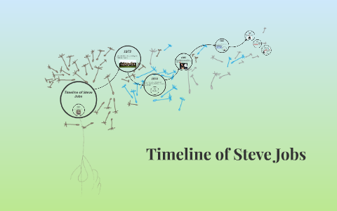 Timeline of Steve Jobs by Julia Romaniello